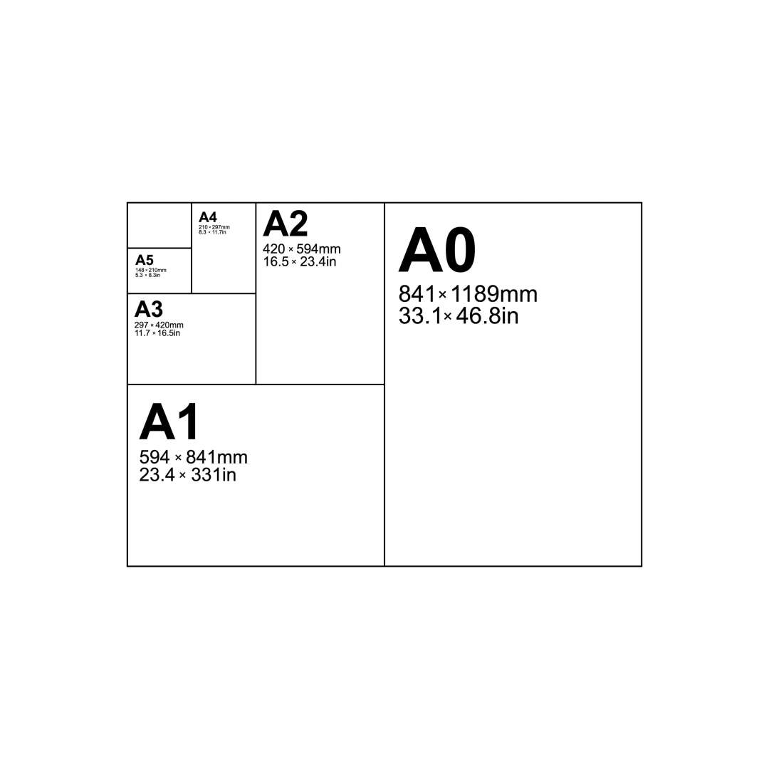 Velikosti papirja A in B: Kaj pomenijo oznake A4, A3, B5 itd.?
